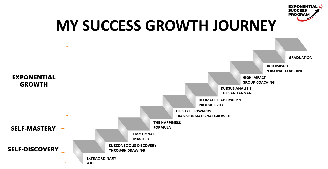 Exponential Success Program - Dr Azura Hashim
