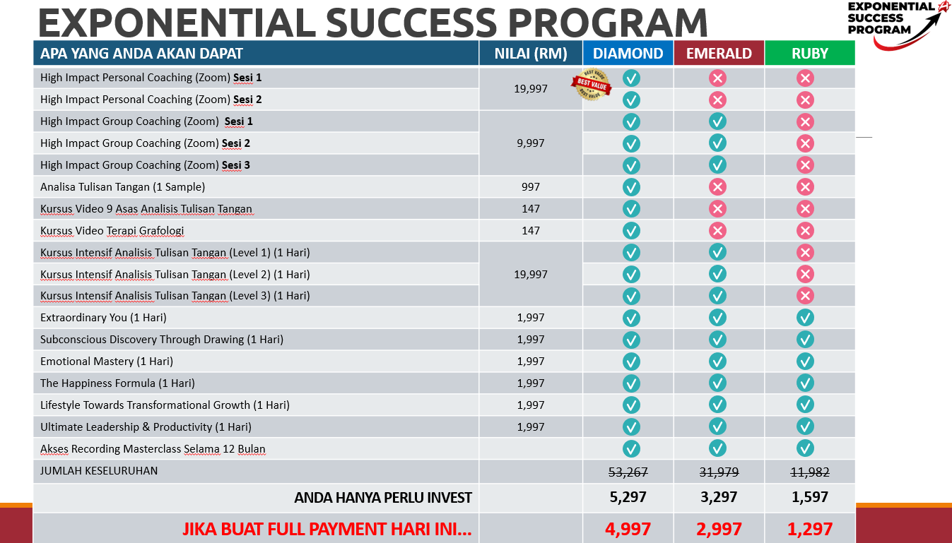 Exponential Success Program - Subscription - Dr Azura Hashim